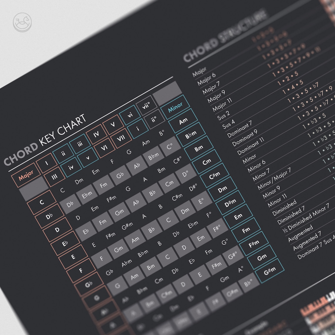 Ultimate Music Theory Cheat Sheet Chords Scales Reference - Etsy
