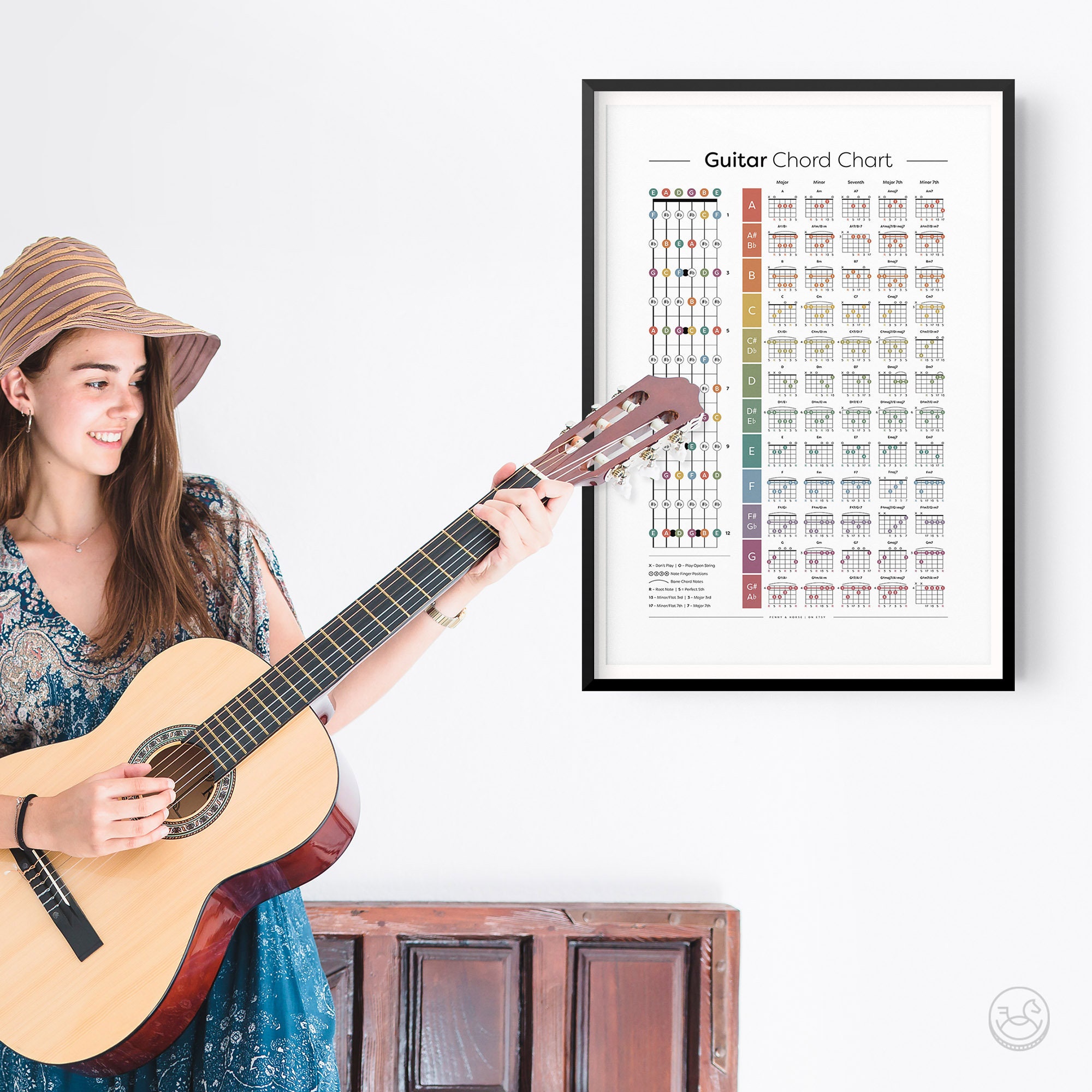 Guitar Extended Chord Chart Poster Song Key Chord Structure - Etsy