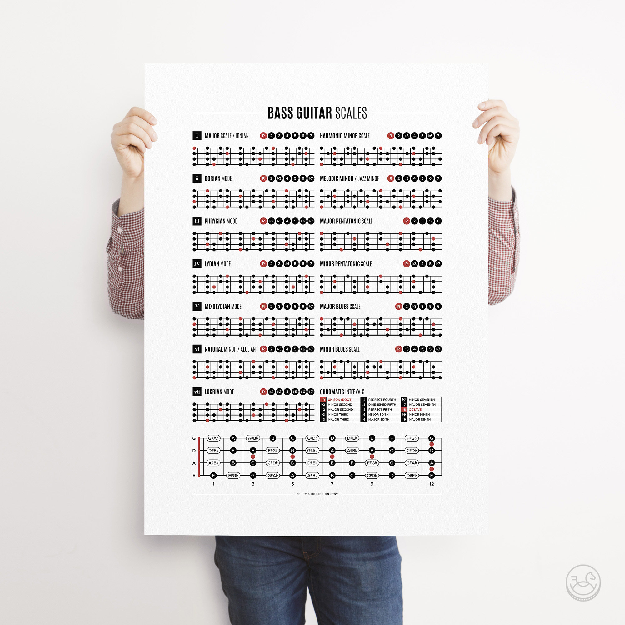 Bass Guitar Scales Chart Poster Bass Scales/Modes Print | Etsy