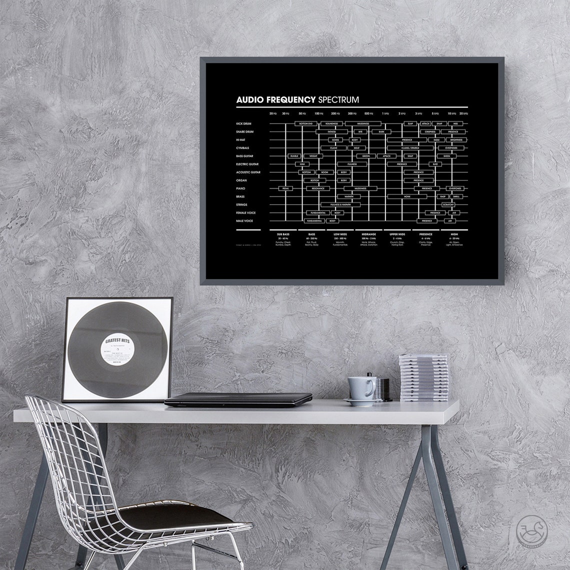 Audio Frequency Spectrum Minimal Chart Music Mixing | Etsy