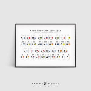 Phonetic Alphabet Maritime Signal Flag Morse Code Chart - Etsy UK