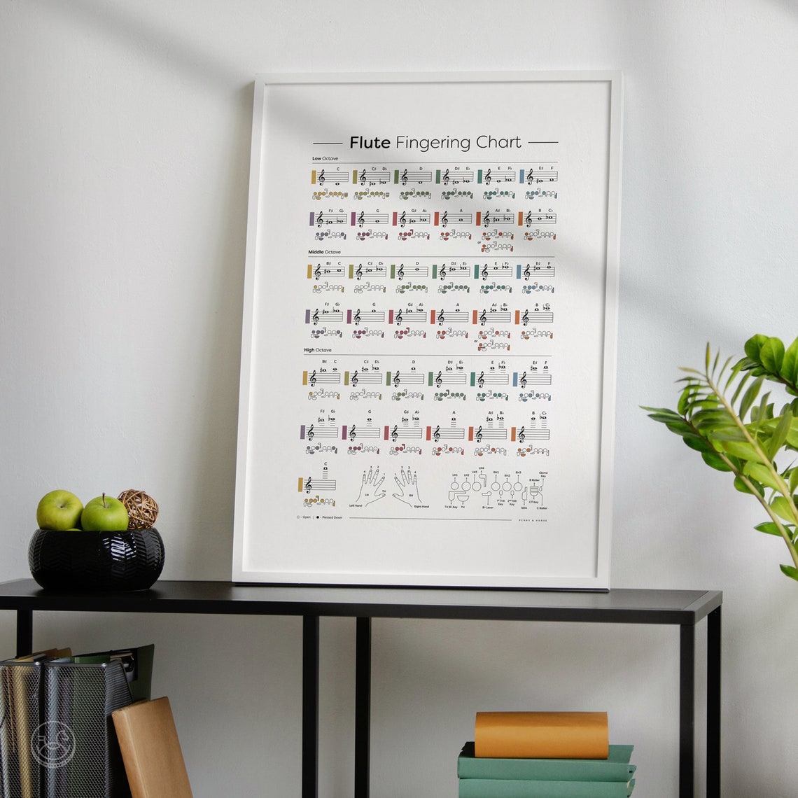 Flute Fingering Chart, Notes Diagram, Fingering Positions, Minimal ...