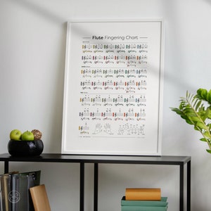 Flute Fingering Chart, Notes Diagram, Fingering Positions, Minimal ...