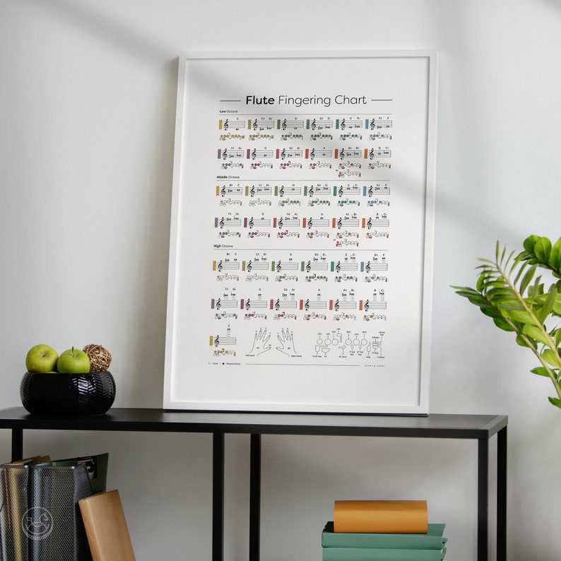 Flute Fingering Chart, Notes Diagram, Fingering Positions, Minimal ...