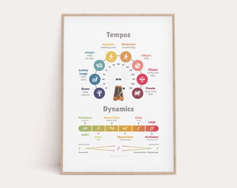 Music Tempos Poster - Etsy