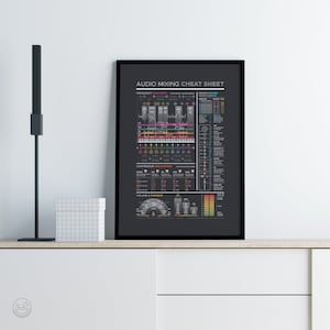 Audio Mixing Cheat Sheet Poster, Mixing Board Reference, Frequency ...