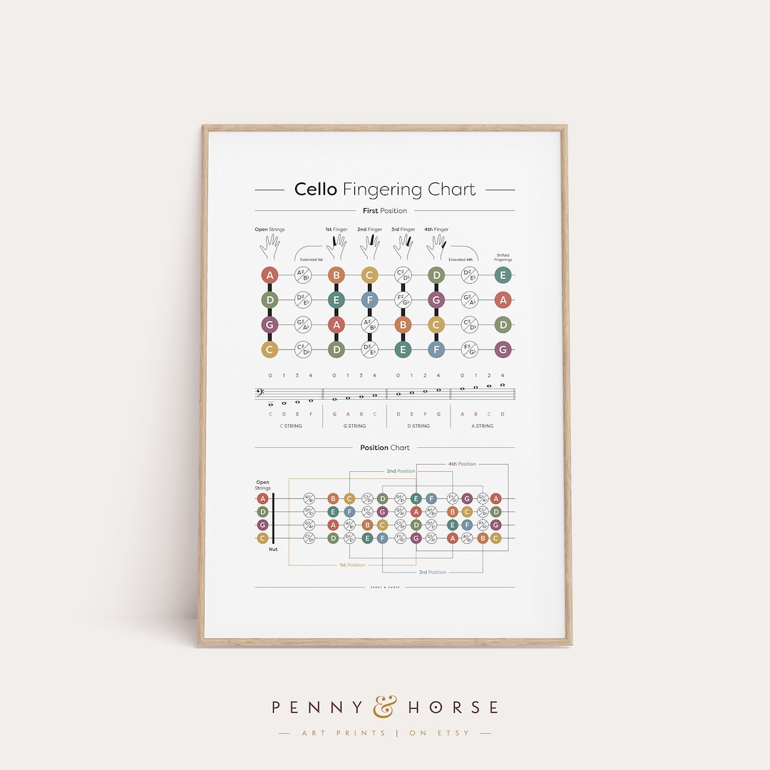 Cello Finger Position Chart, First Position, Minimal Cello Print, Cello ...