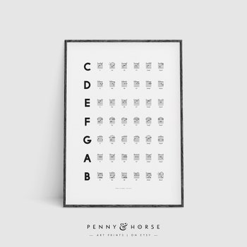 Guitar Poster - Etsy