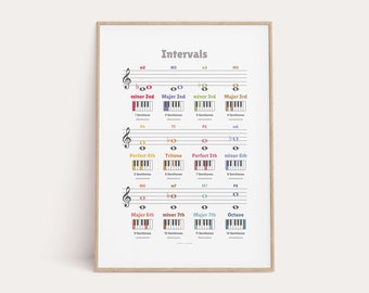 Beginner Music Theory Interval Practice Fall Theme US - Etsy
