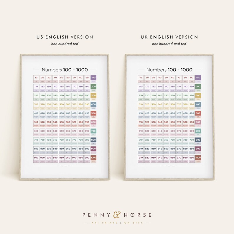 Numbers 100-1000 Print Classroom Art Educational Printable - Etsy UK