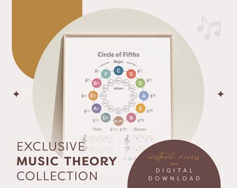 Circle of Fifths Poster, Music Education, Sharps, Flats, Music Theory ...