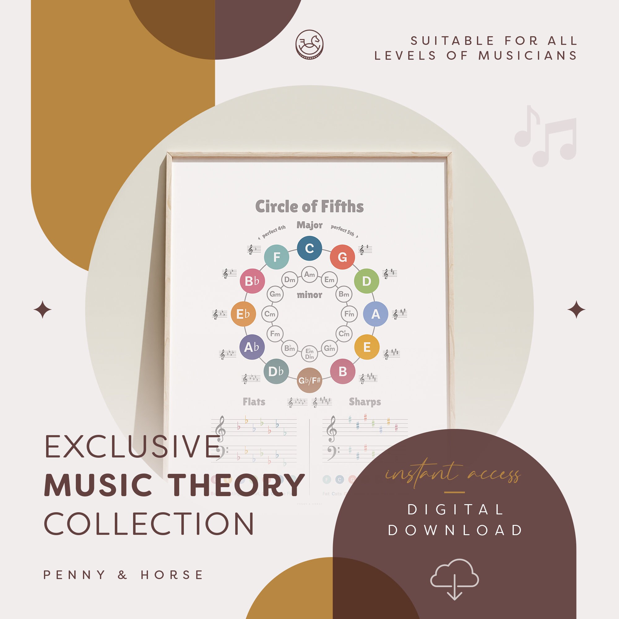 Circle of Fifths Poster: Music Theory Classroom Art (digital Download ...