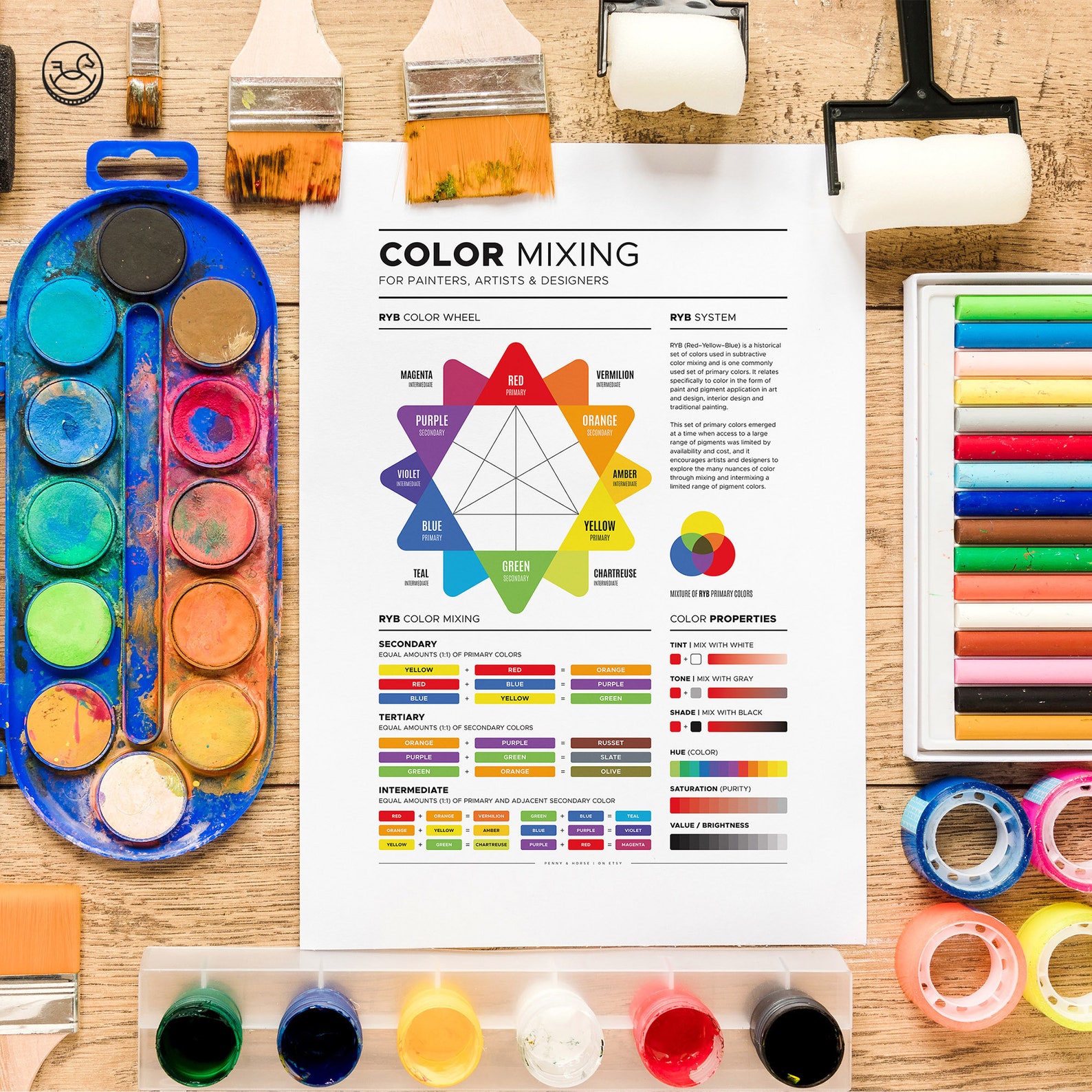 Color Mixing Poster Artist/designer Colour Wheel Primary - Etsy Canada