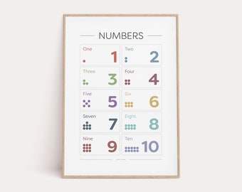 Numbers Posterpink Color Numbers Printeducational Wall Art - Etsy