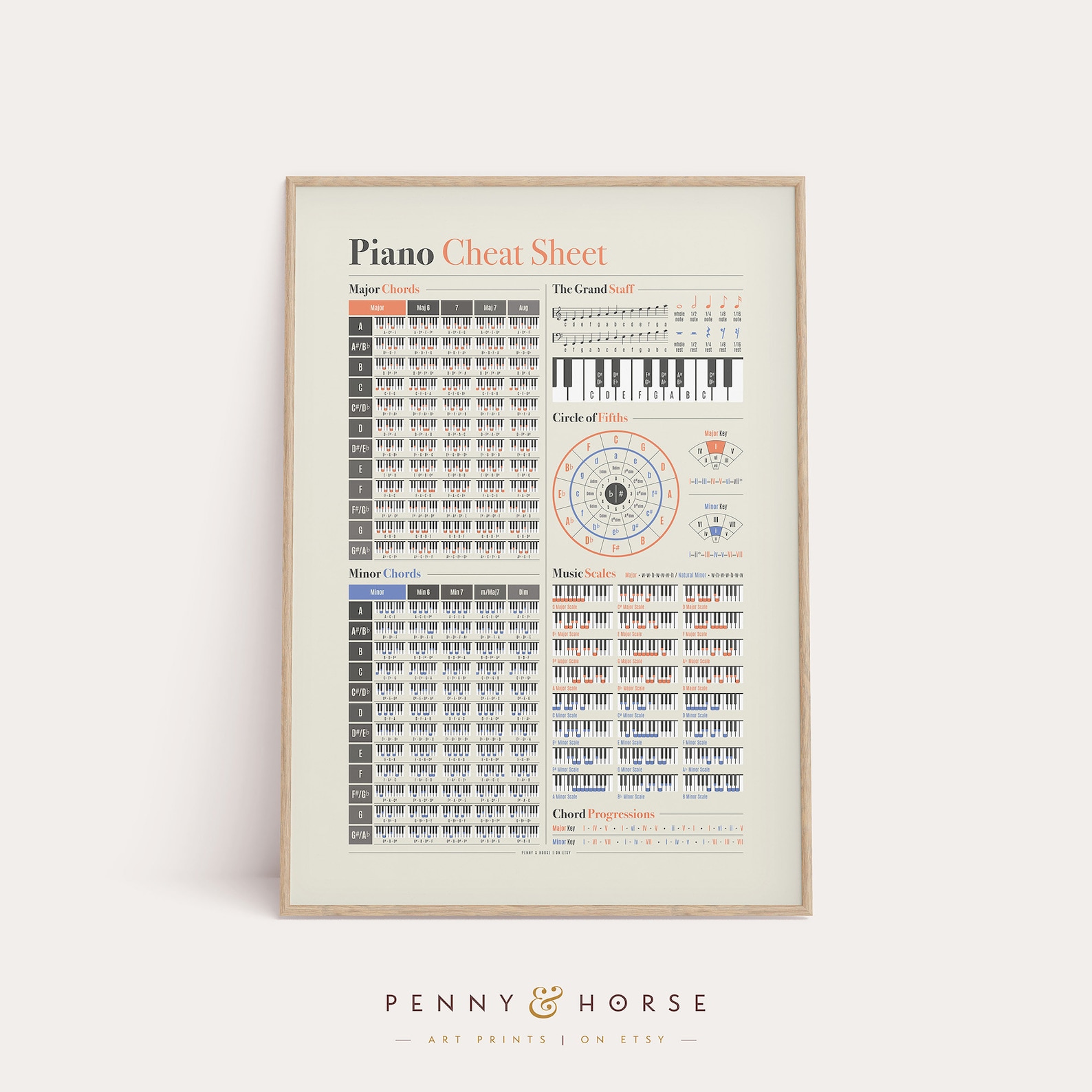 Piano Music Theory Cheat Sheet Chords Key Reference Circle | Etsy UK