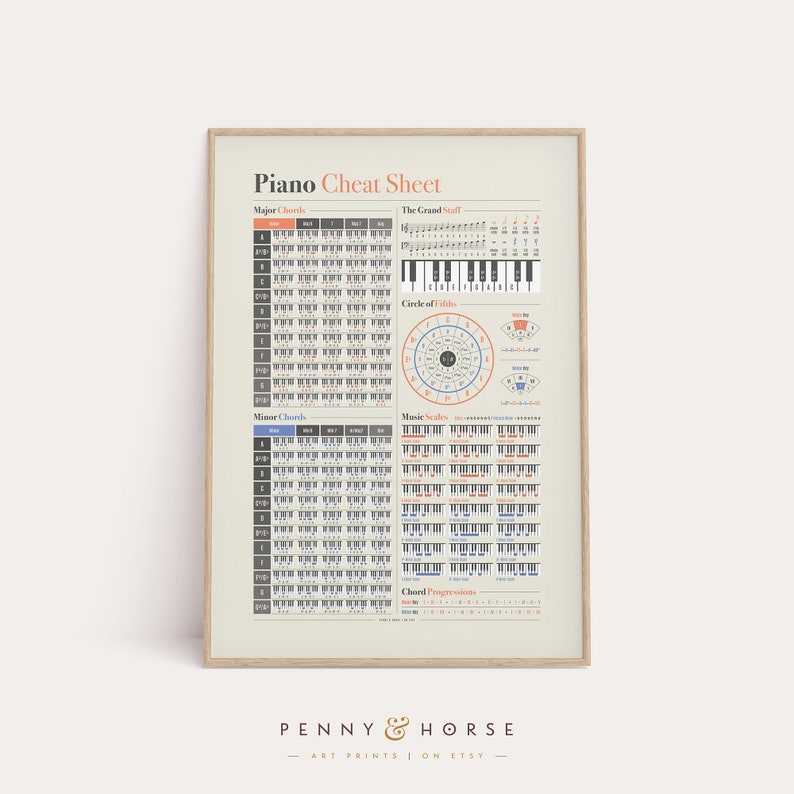 Piano Music Theory Cheat Sheet Chords Key Reference Circle - Etsy UK