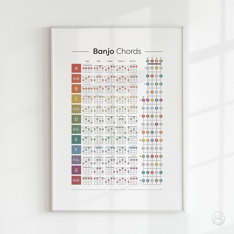 Banjo Chords Poster Color-coded Chord Print Fretboard Notes - Etsy UK