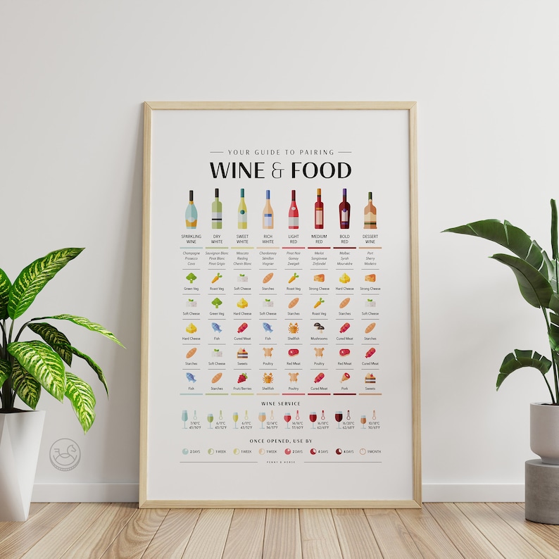 Wine and Food Pairing Guide: Kitchen Wall Art (digital Download) - Etsy