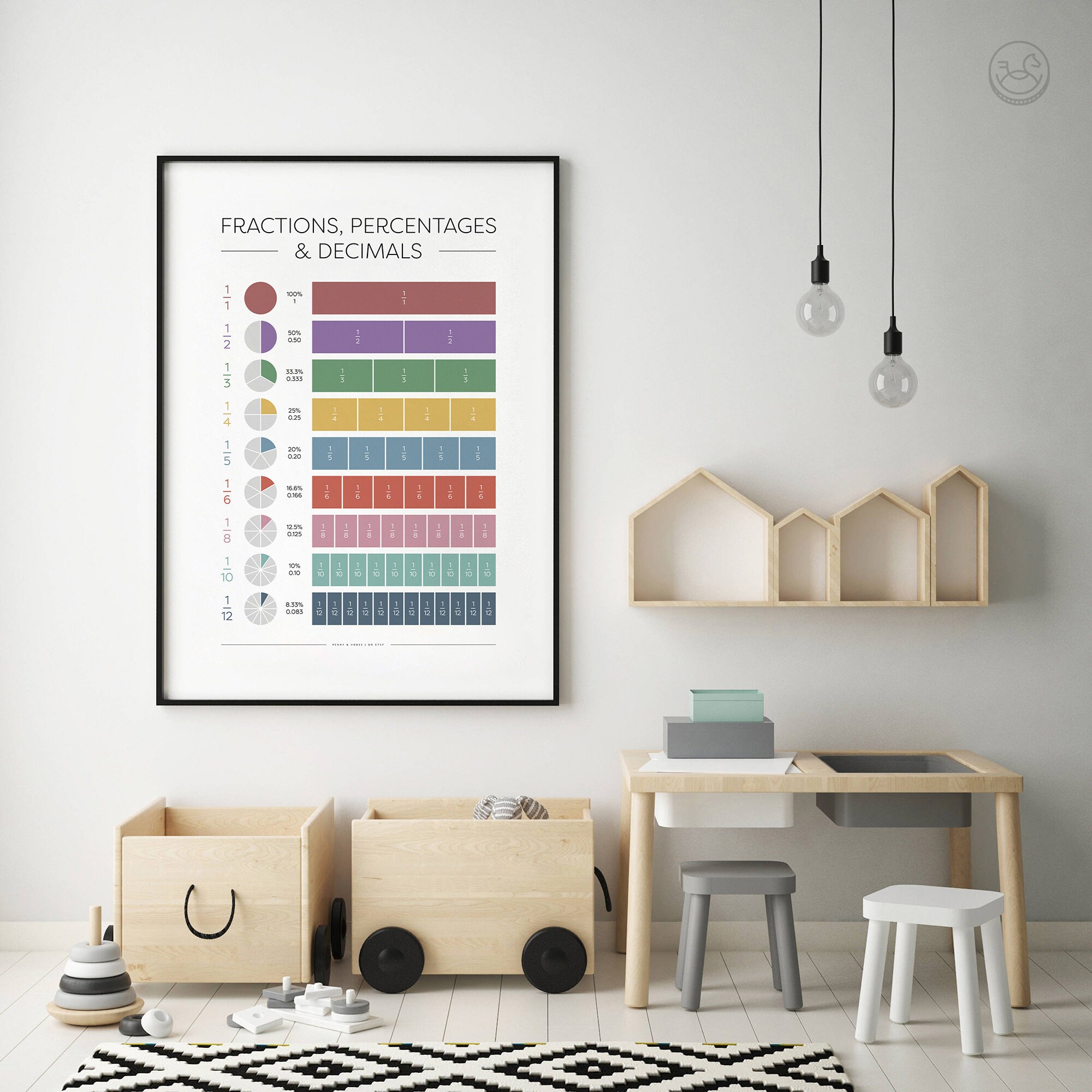 Educational Math Poster Fractions Percentages Decimals - Etsy