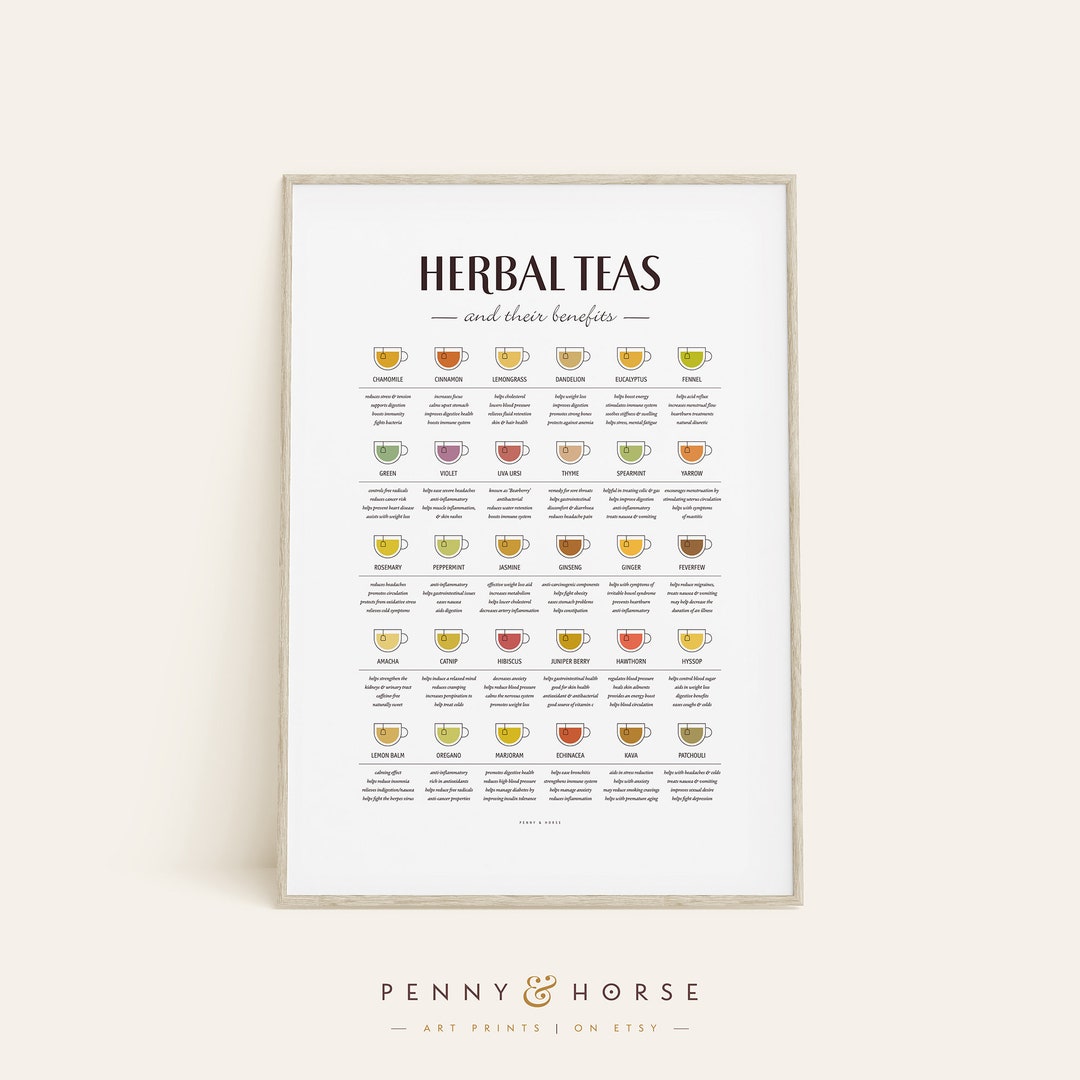 Herbal Tea Guide Poster, Printable Wall Art, Tea Types, Herbal Tea ...