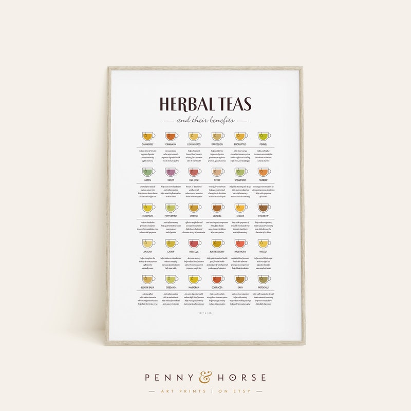 Tea Chart - Etsy UK