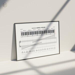 Piano Notes & Pitches Poster: Music Theory Art (digital Download) - Etsy