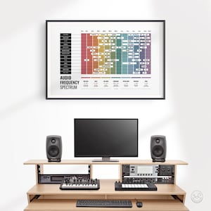 Audio Frequency Spectrum Chart, Music Mixing Reference, EQ Cheat Sheet ...