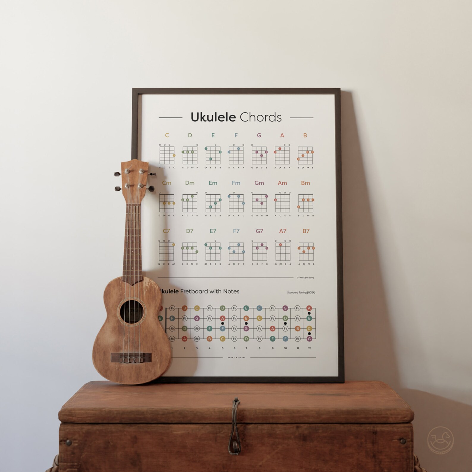 Ukulele Beginner Chords Poster, Color-coded Chords, Fretboard Notes ...
