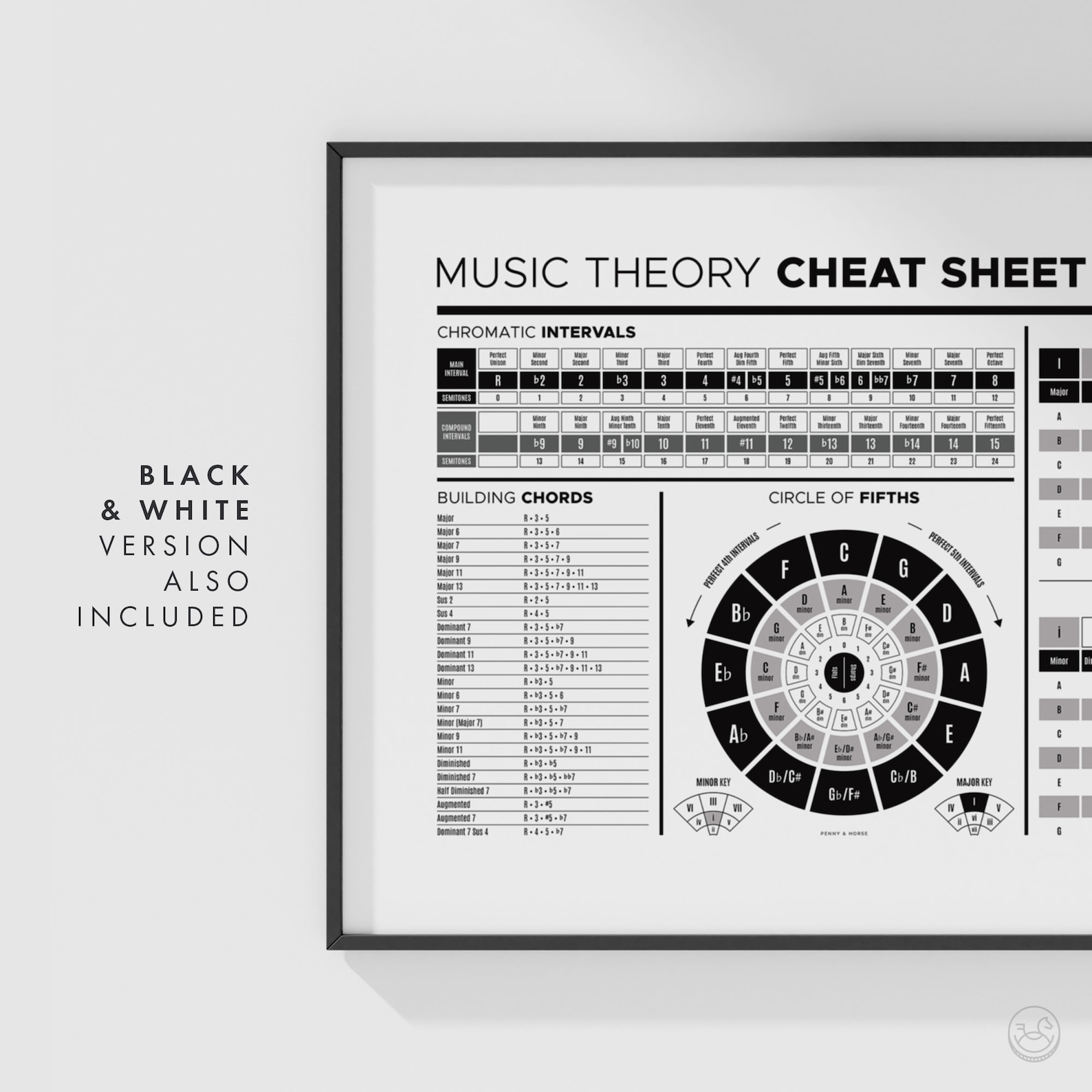 Music Theory Cheat Sheet Poster, Chords Key Chart, Songwriting Guide ...