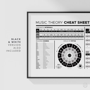 Music Theory Cheat Sheet Poster: Chords, Scales, Circle of Fifths ...
