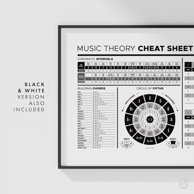 Music Theory Cheat Sheet Poster: Chords, Scales, Circle of Fifths ...