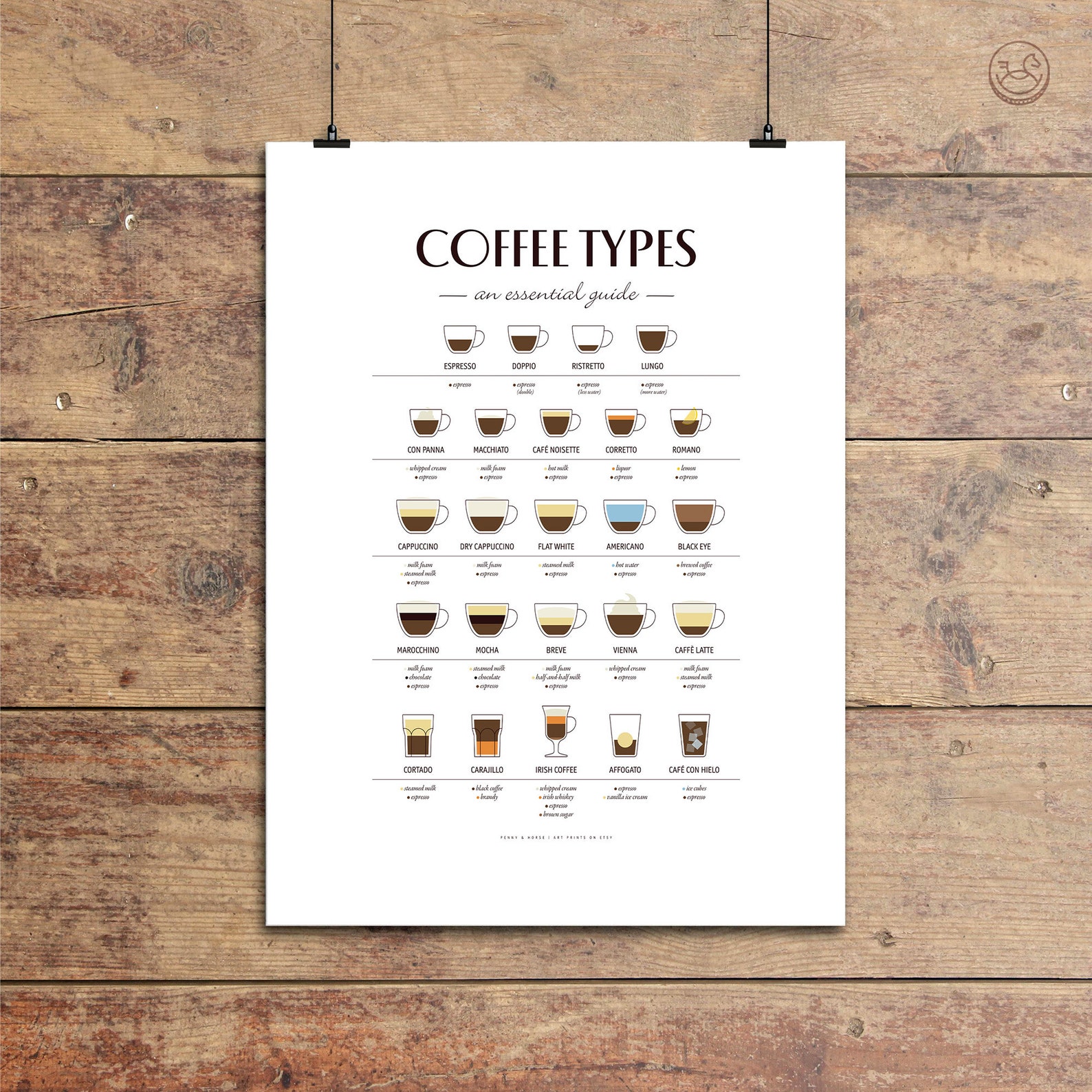 Coffee Guide Print Coffee Types Poster Espresso Coffee | Etsy