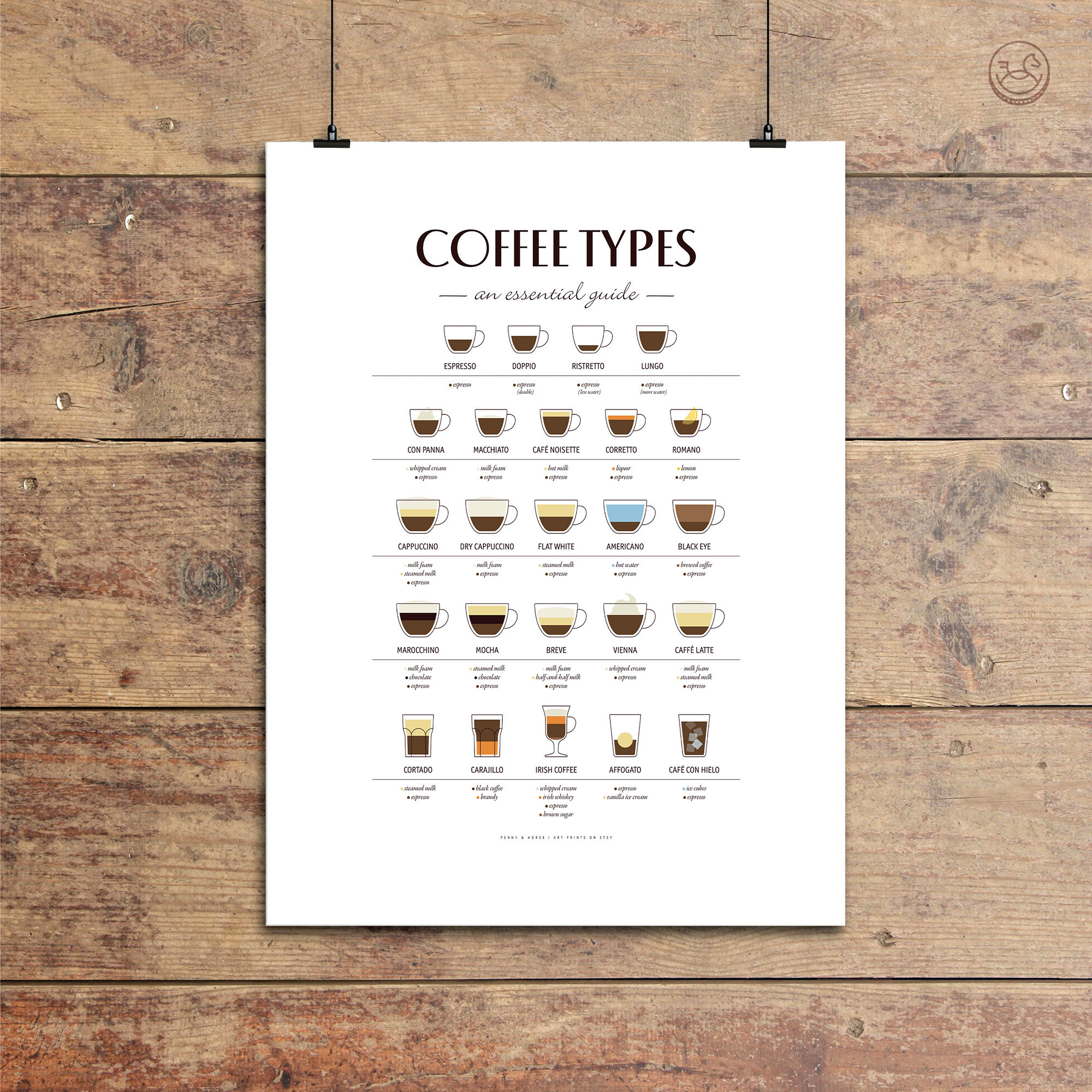 Coffee Guide Print Coffee Types Poster Espresso Coffee - Etsy UK