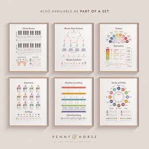 Music Note Values and Symbols Poster Notes Rests Beats - Etsy Canada