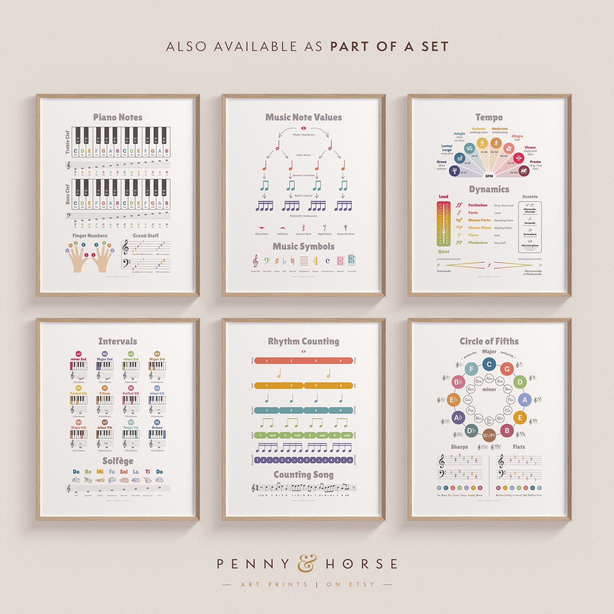 Music Note Values and Symbols Poster Notes Rests Beats - Etsy Canada