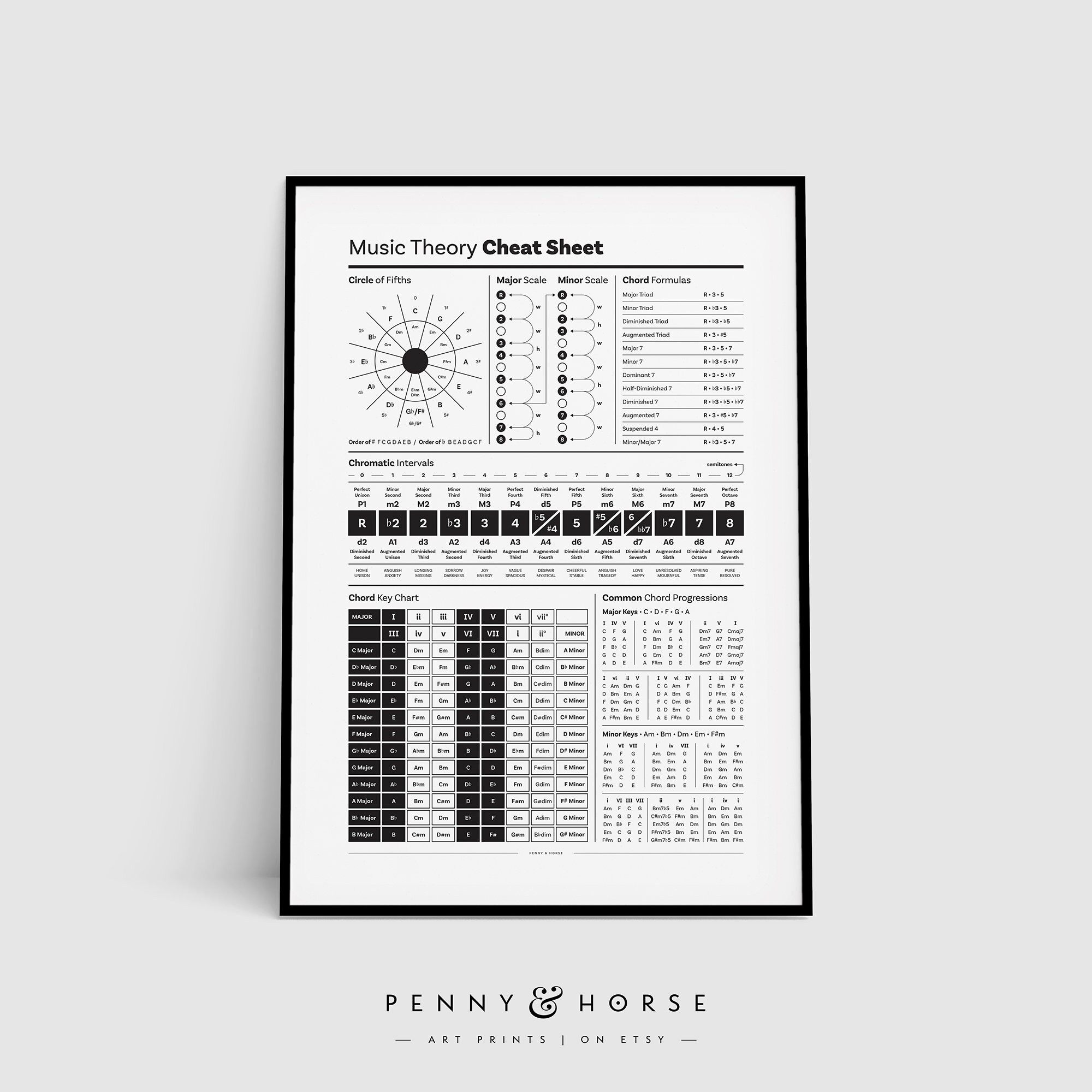 Piano Music Theory Cheat Sheet
