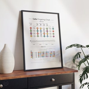 Cello Finger Position Chart, First Position, Minimal Cello Print, Cello ...