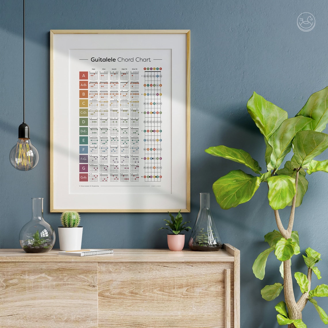 Guitalele Chords Poster: Color-coded Chart, Music Education (digital ...