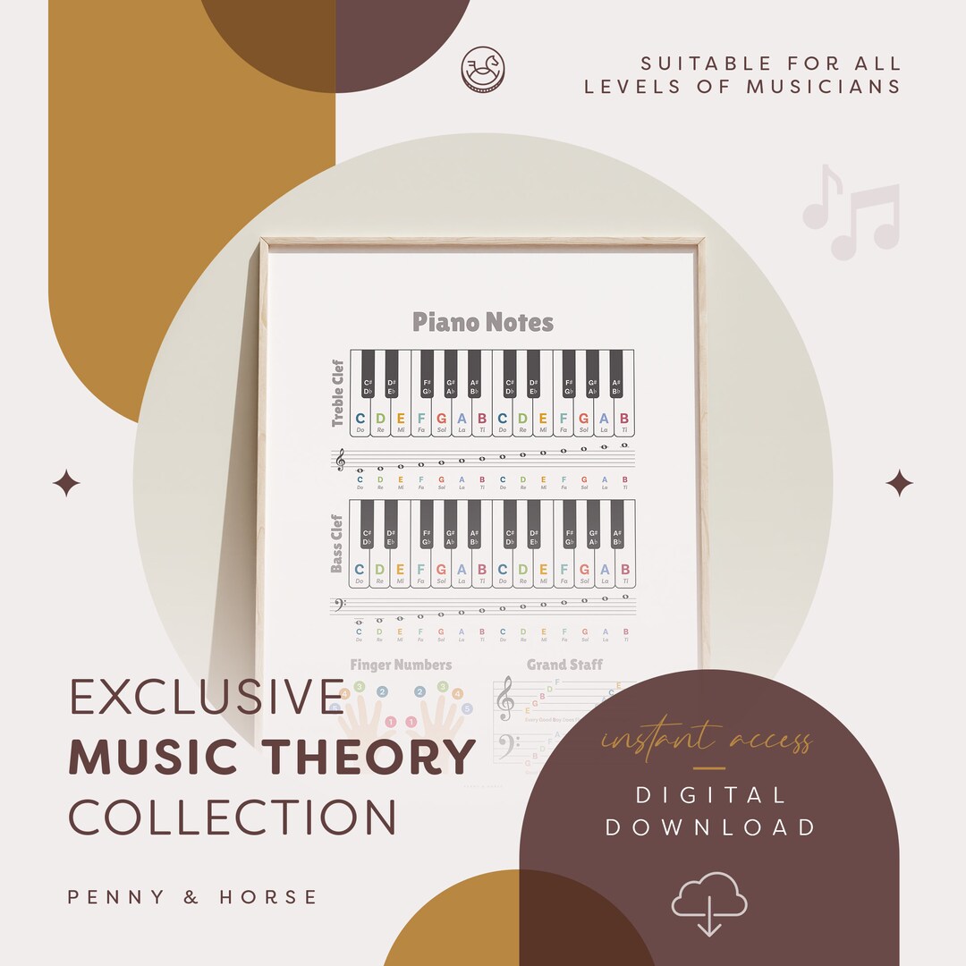 Piano Notes Music Poster: Grand Staff, Music Theory (digital Download ...