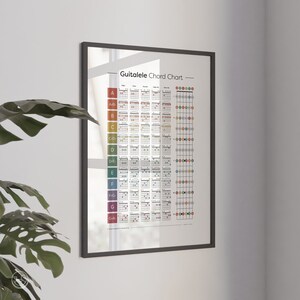 Guitalele Chords Poster, Color-coded Chord Chart, Song Key, Music ...