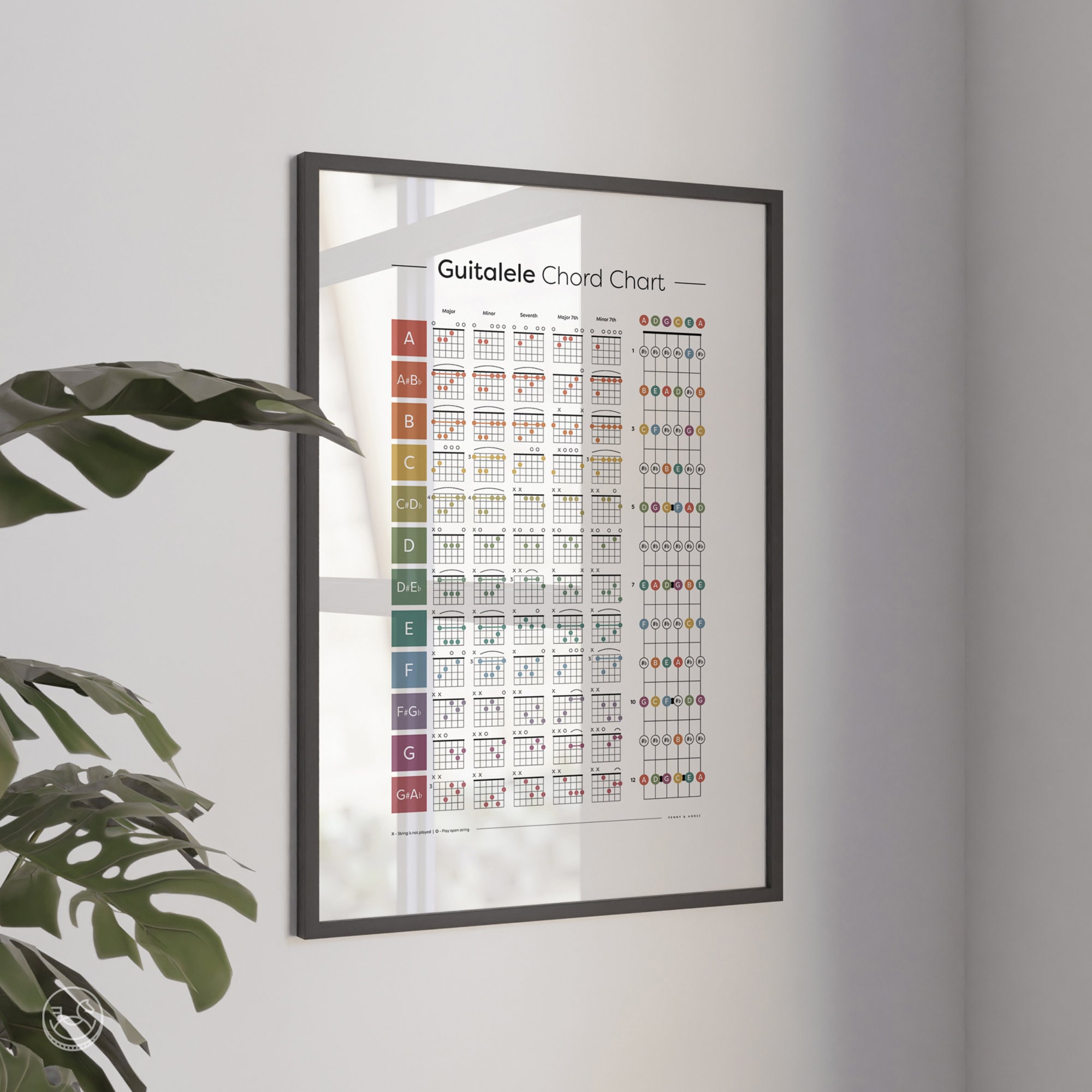 Guitalele Chords Poster: Color-coded Chart, Music Education (digital ...