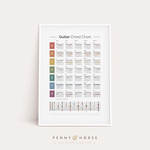 Bass Guitar Chord Notes & Fretboard Poster Bass Chords - Etsy