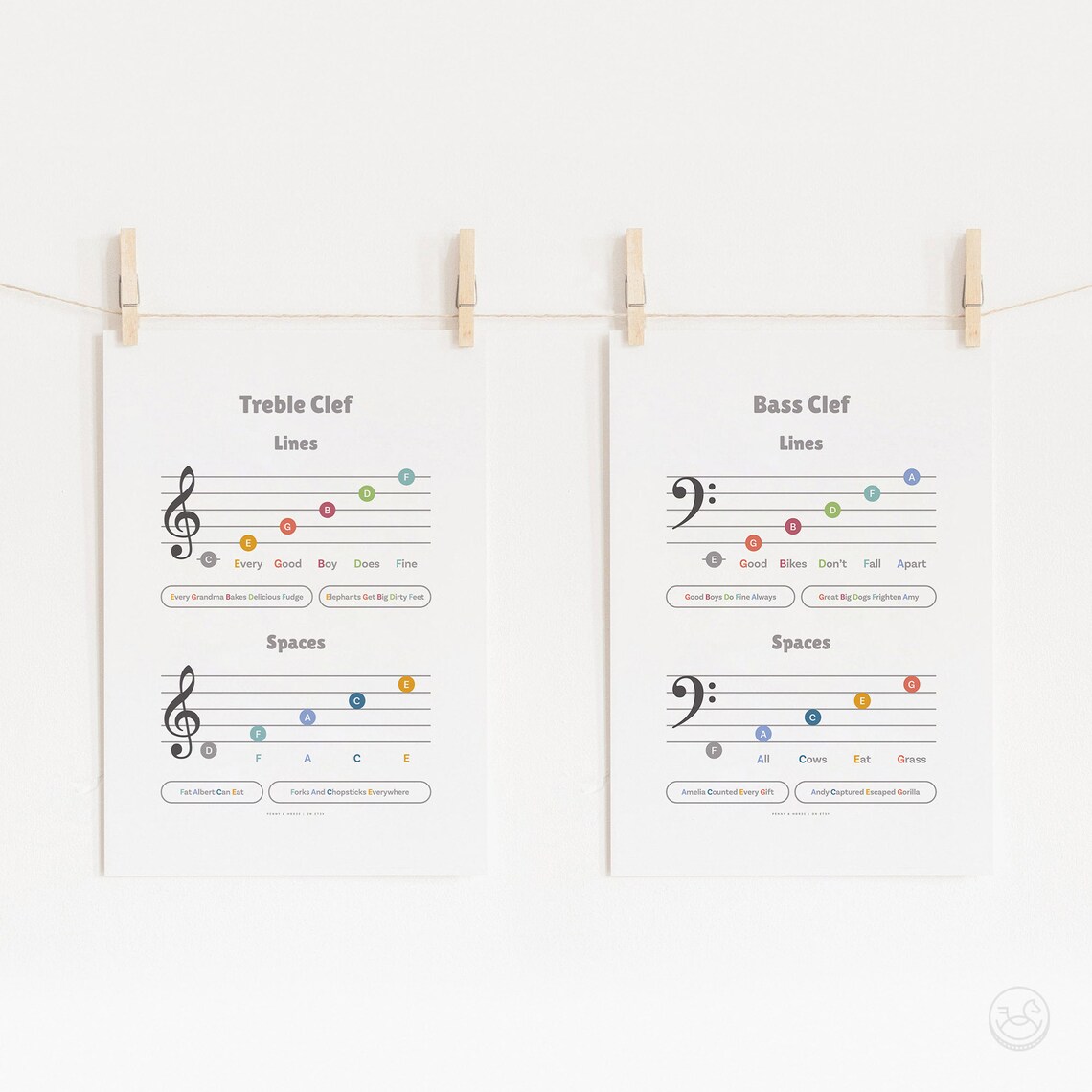 Treble & Bass Clef Piano Poster Mnemonic Chart Music - Etsy UK
