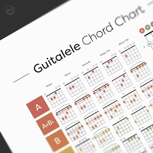 Guitalele Chords Poster, Color-coded Chord Chart, Song Key, Music ...