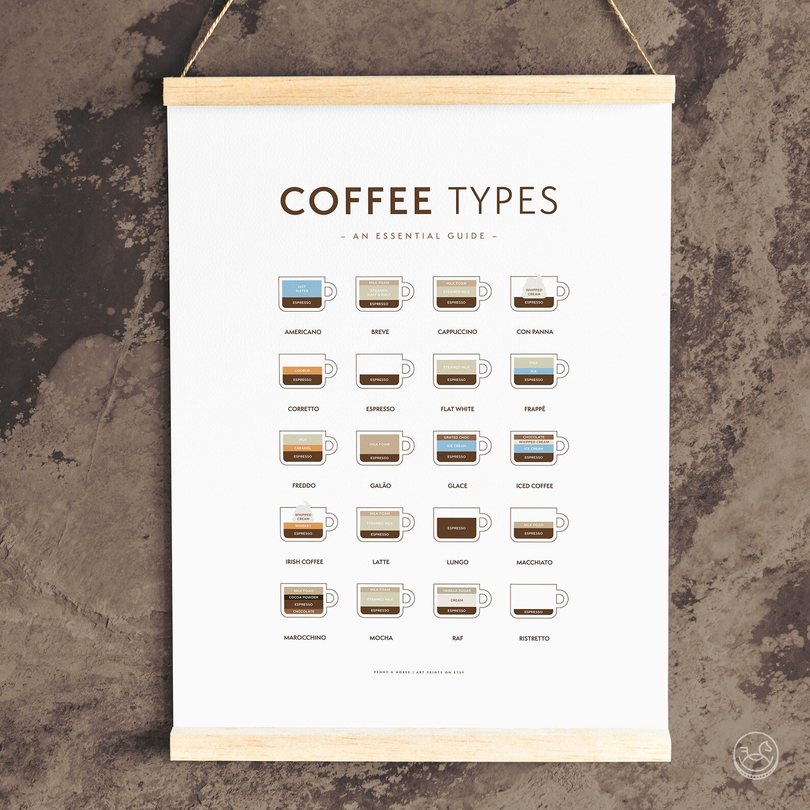 Coffee Types Poster Printable Wall Art Coffee Guide Chart | Etsy