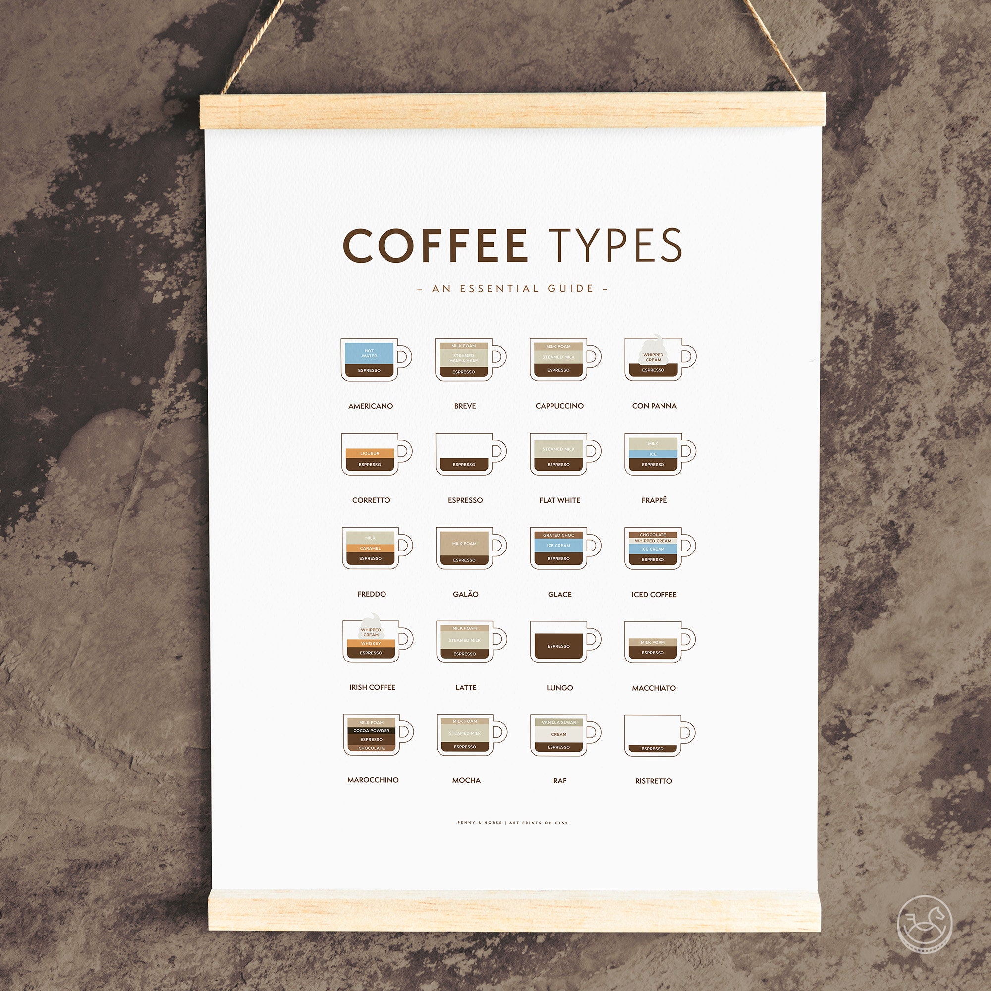 Coffee Types Poster Printable Wall Art Coffee Guide Chart | Etsy