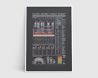 Mixing/mastering Cheat Sheet - Etsy