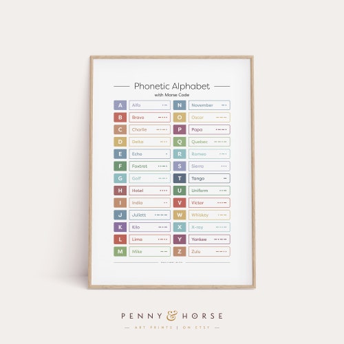 Phonetic Alphabet & Morse Code Art Print NATO International - Etsy