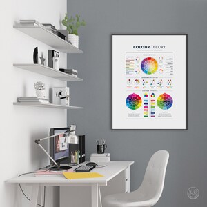 Color Theory Poster for Designers, Colour Wheel, Color Harmonies ...