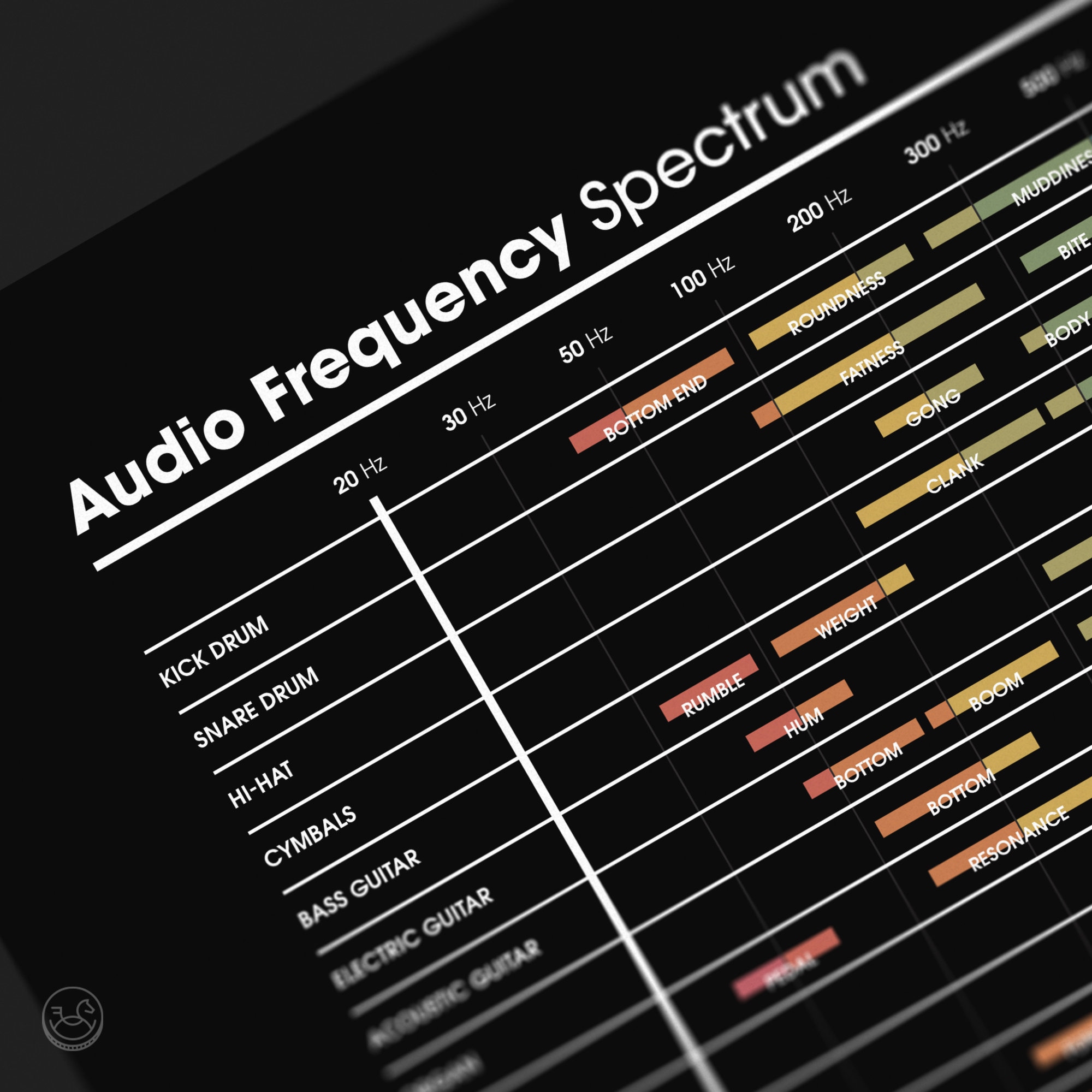 Modern Audio Frequency Spectrum Chart EQ Cheat Sheet Music - Etsy UK
